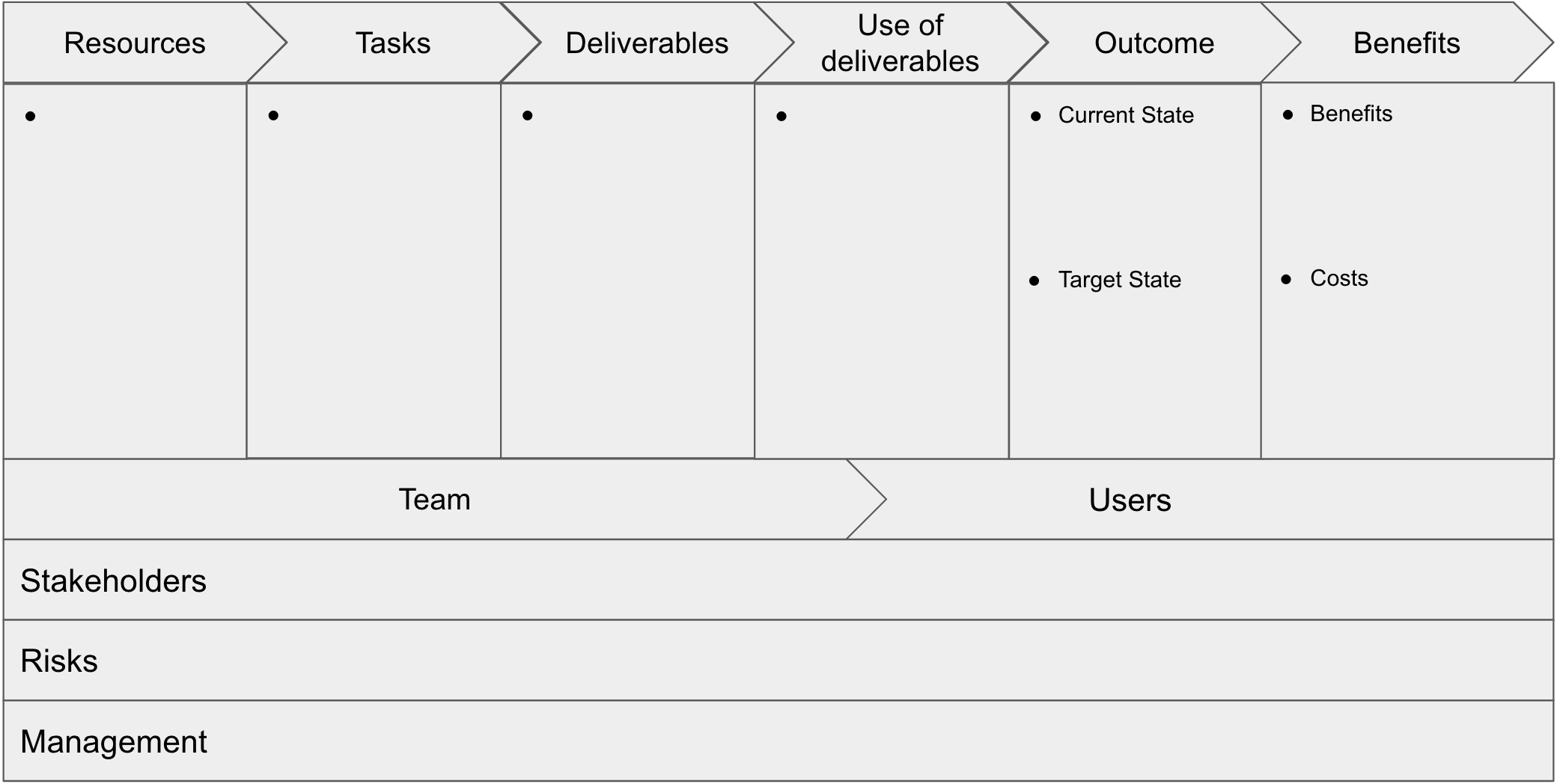 Another Project Canvas – Business Process Management